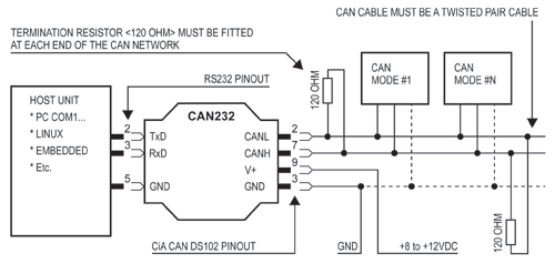 Equinox Products Page - CAN232 - RS232 to CAN Converter Dongle